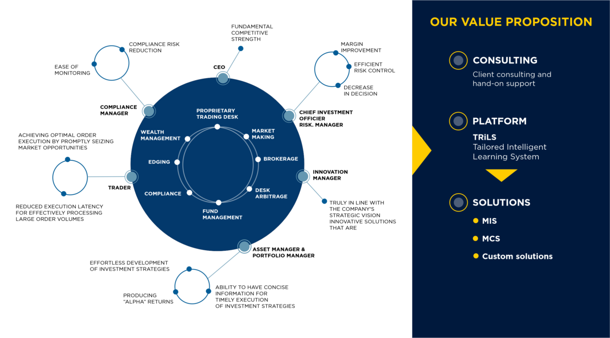 APPROACH TO USE ARTIFICIAL INTELLIGENCE – RELAB › ATS RELAB